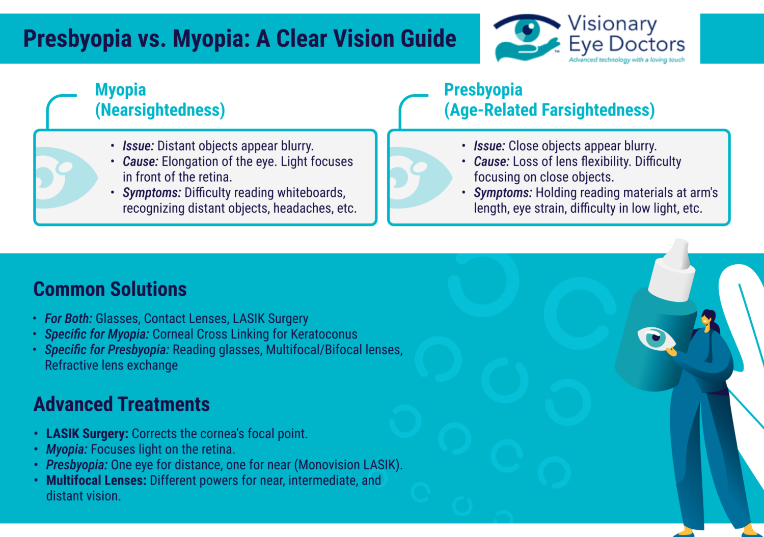Presbyopia vs Myopia | Common Refractive Errors