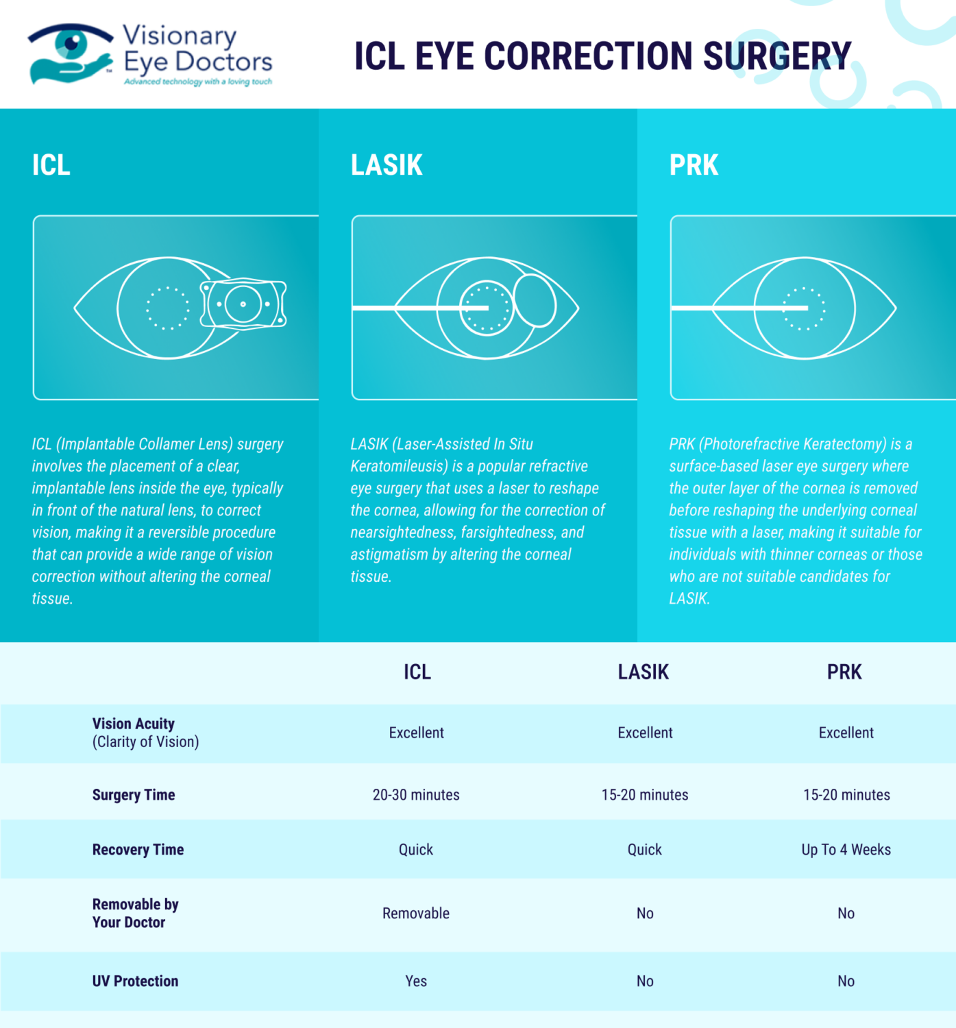 ICL for Thin Cornea: An Effective Solution for Vision Correction