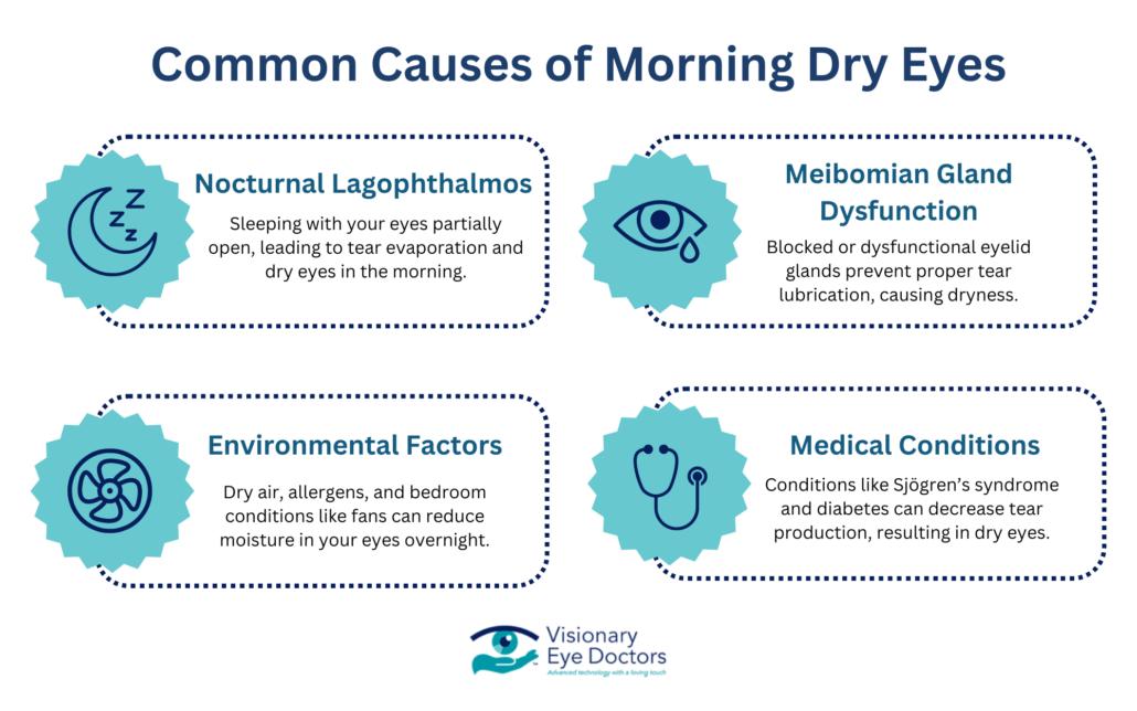 Why Are My Eyes Dry When I Wake Up? Discover Causes and Solutions