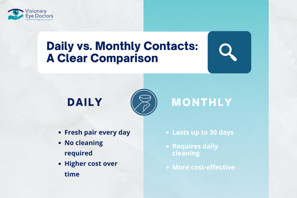 Daily vs. Monthly Contacts: Pros, Cons, and How to Choose
