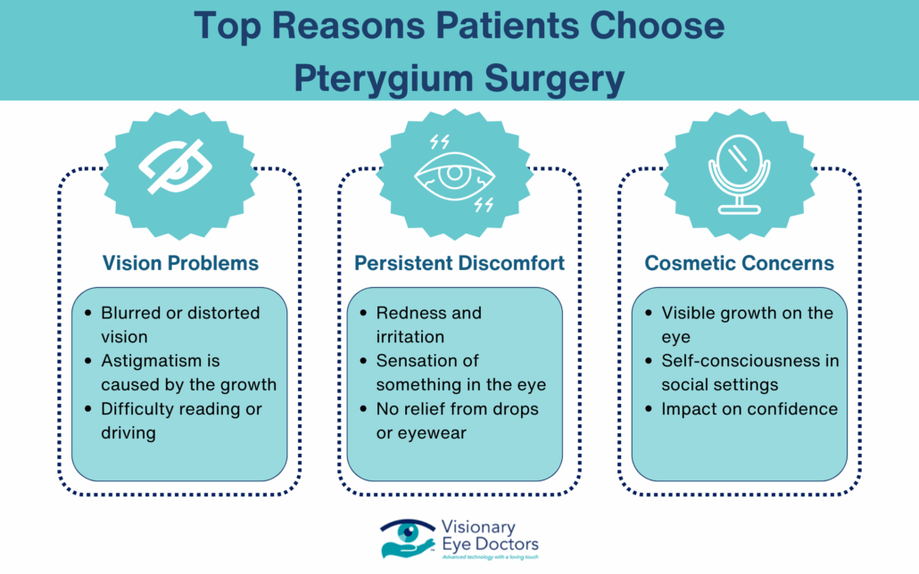 Is Pterygium Surgery Right For You? Treatment Options