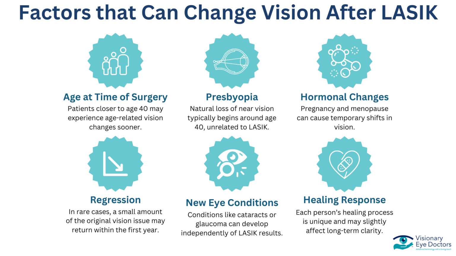How Long Does LASIK Last? Long-Term Results & What to Expect