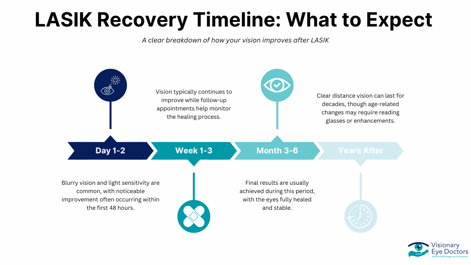 How Long Does LASIK Last? Long-Term Results & What to Expect