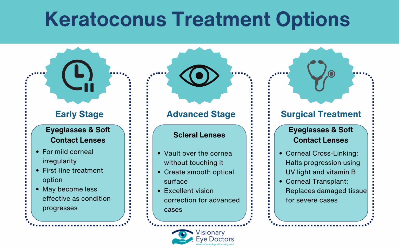 Understanding Keratoconus Treatment: Symptoms & Care Options