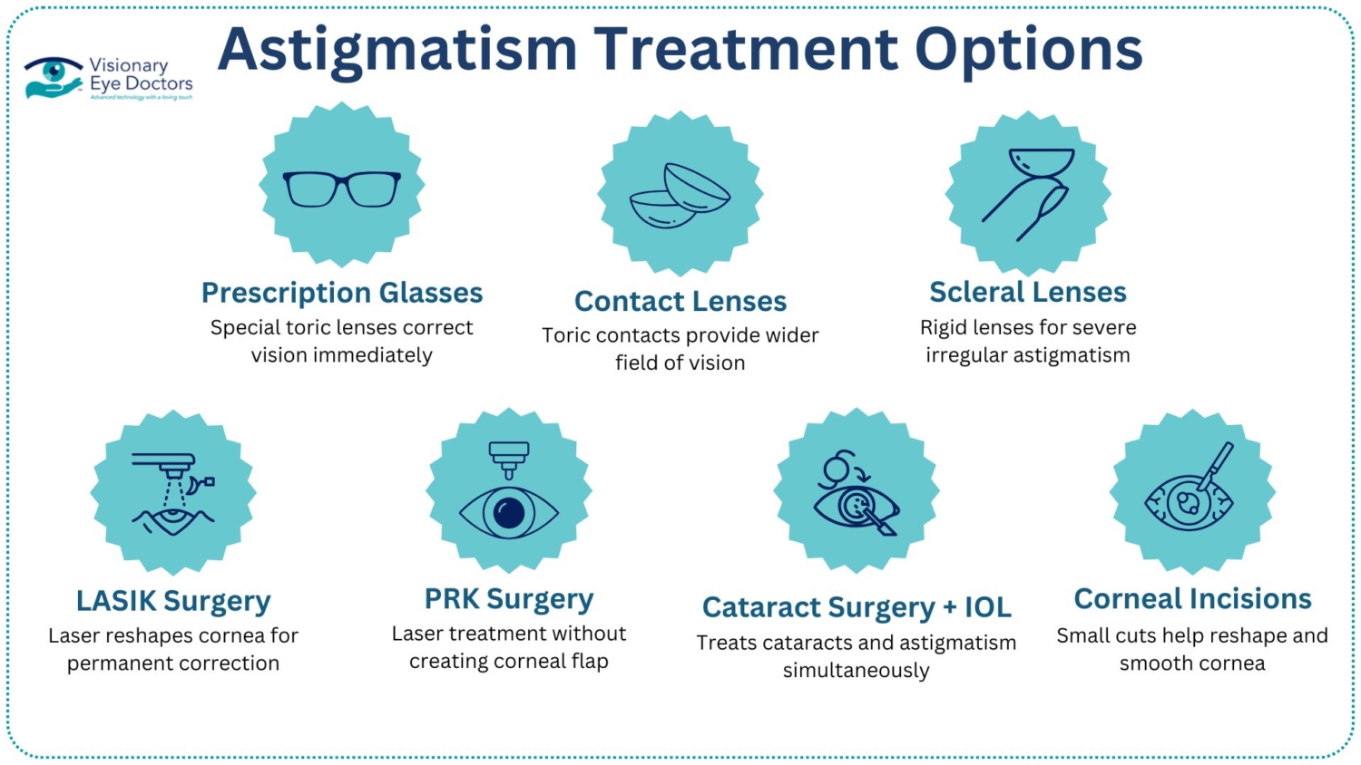 Can Astigmatism Be Corrected? Treatment Options | Visionary Eye