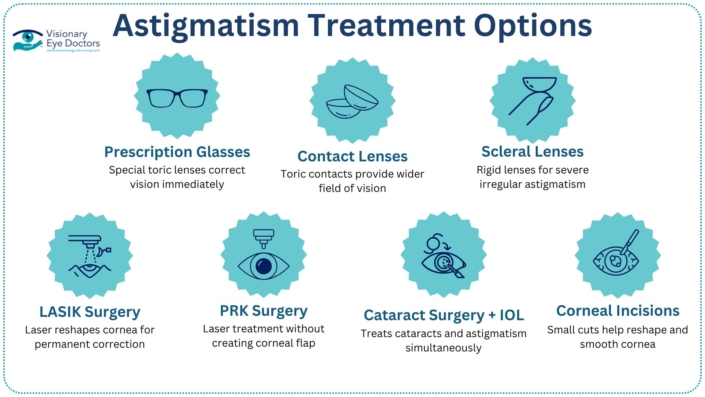Can Astigmatism Be Corrected? Treatment Options | Visionary Eye